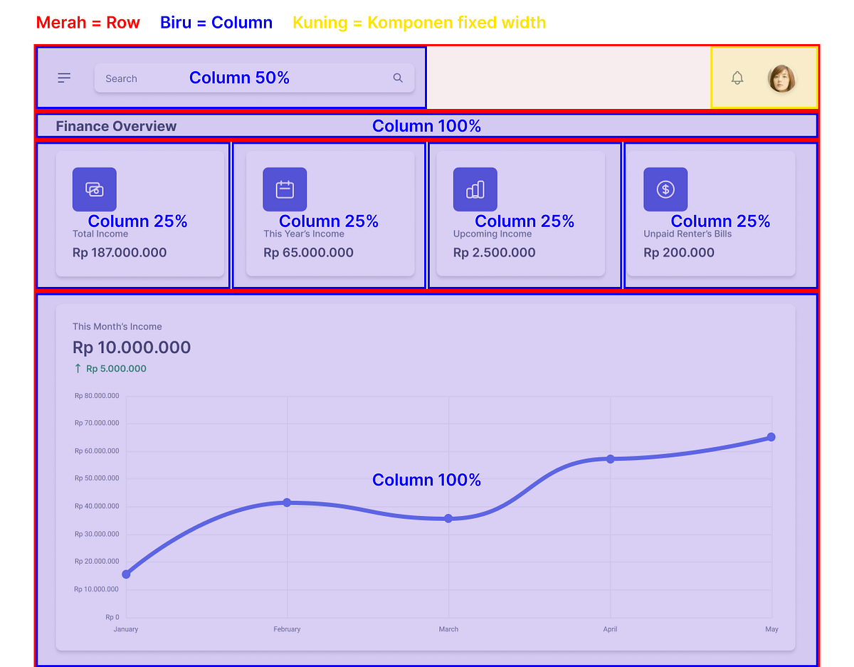 Penerapan Sistem Grid Responsive dengan Flexbox | by Muhammad Faqih ...