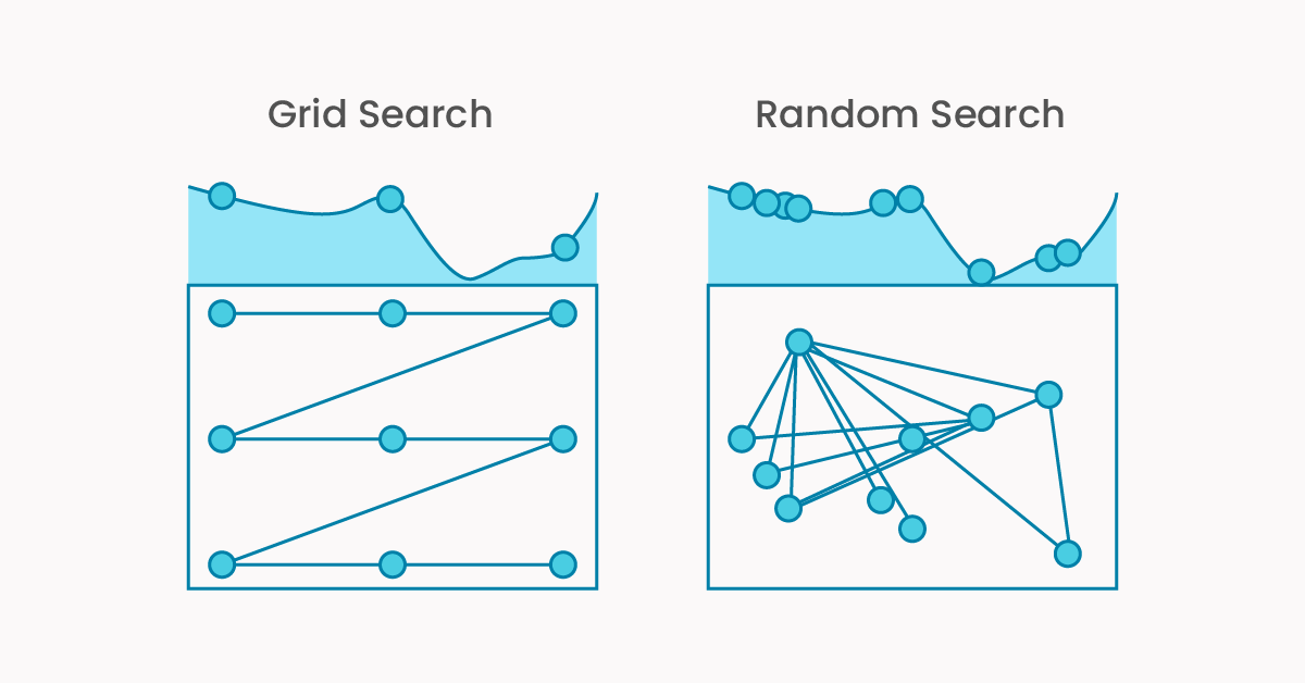 Boost Your ML Models with GridSearchCV & RandomizedSearchCV | by Tilak ...