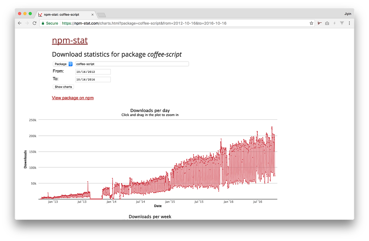 Some depressions on the chaos of JavaScript | by JiyinYiyong | Medium
