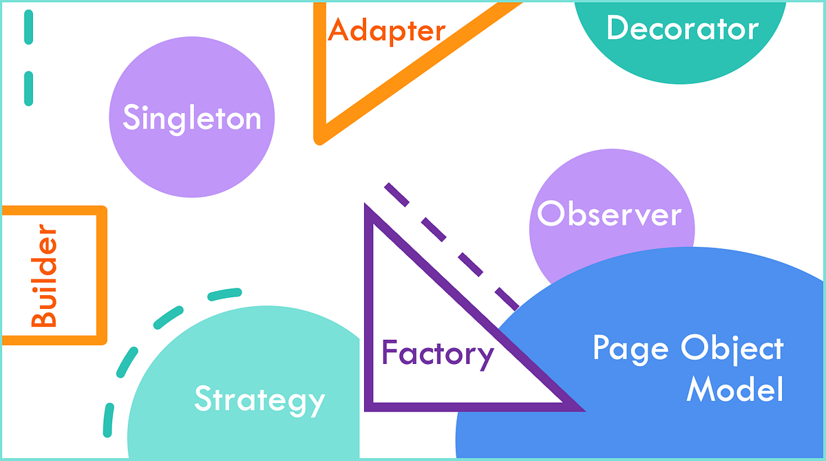 Design Patterns in Test Automation | by Elena Marin | Medium