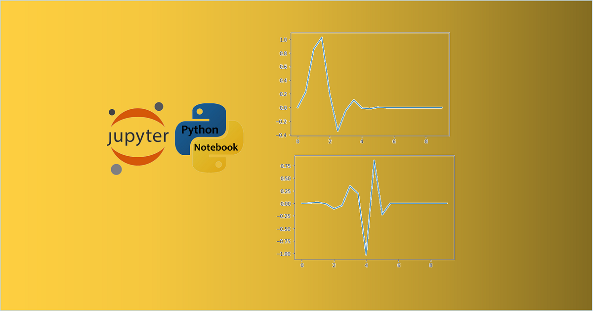 Plot Approximations Of Wavelet And Scaling Functions In Python By Dr Shouke Wei Medium 4939