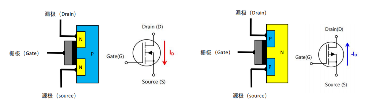 Differences Between Planar Process, Trench Process, SGT Shielded Gate ...