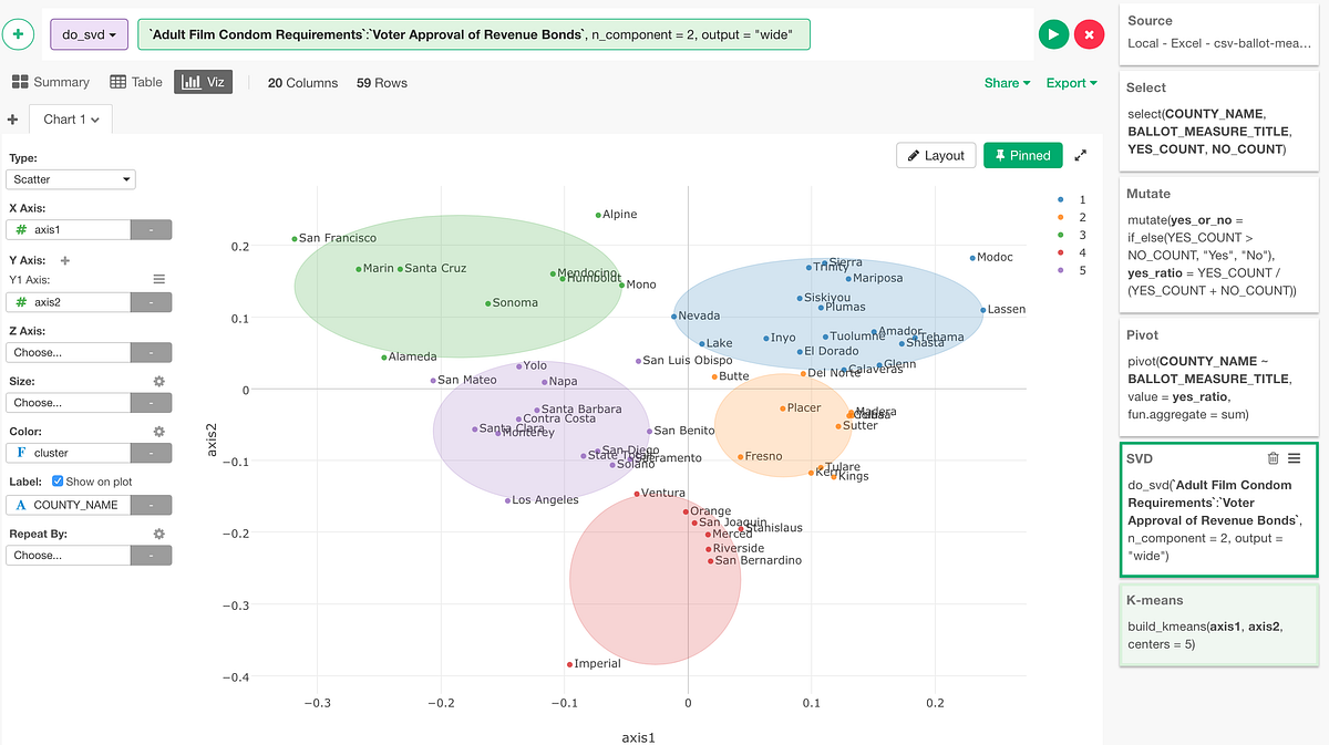 Exploratory v3.5 Released!. I’m excited to announce Exploratory… | by Kan Nishida | learn data ...