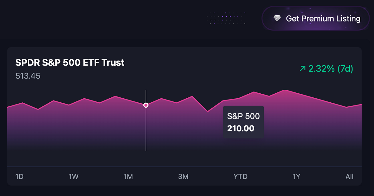 Transform Your React App with this Stunning Chart 😍 | by Aldrin Mojica ...