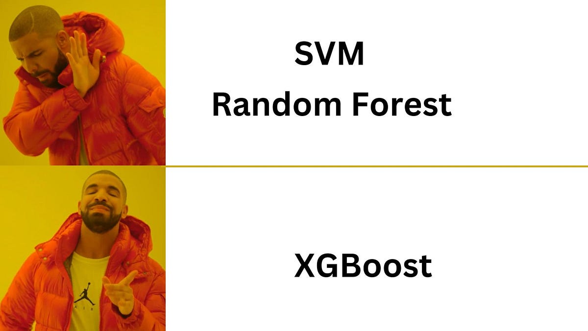 What Is Xgboost A Complete Guide To Python Implementation By Prayush Shrestha Medium