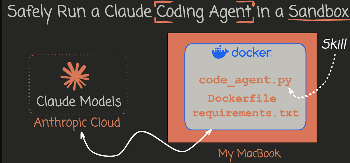 Claude Code sandboxing: OS-level isolation to protect your filesystem ...