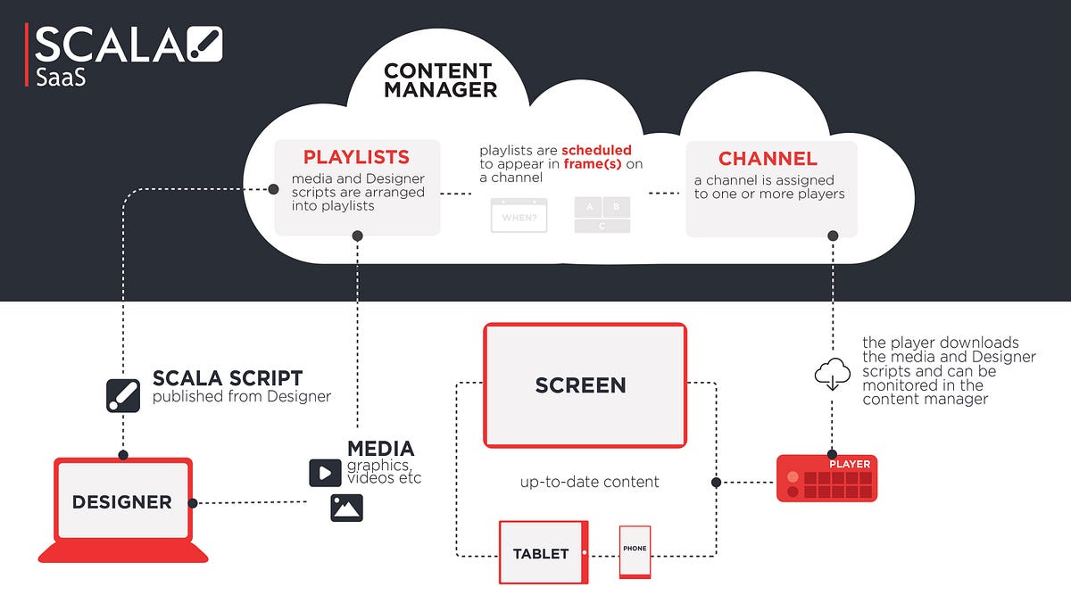 10 Best Scala Tutorials for Beginners [2025 MAR]— Learn Scala Online | Quick Code