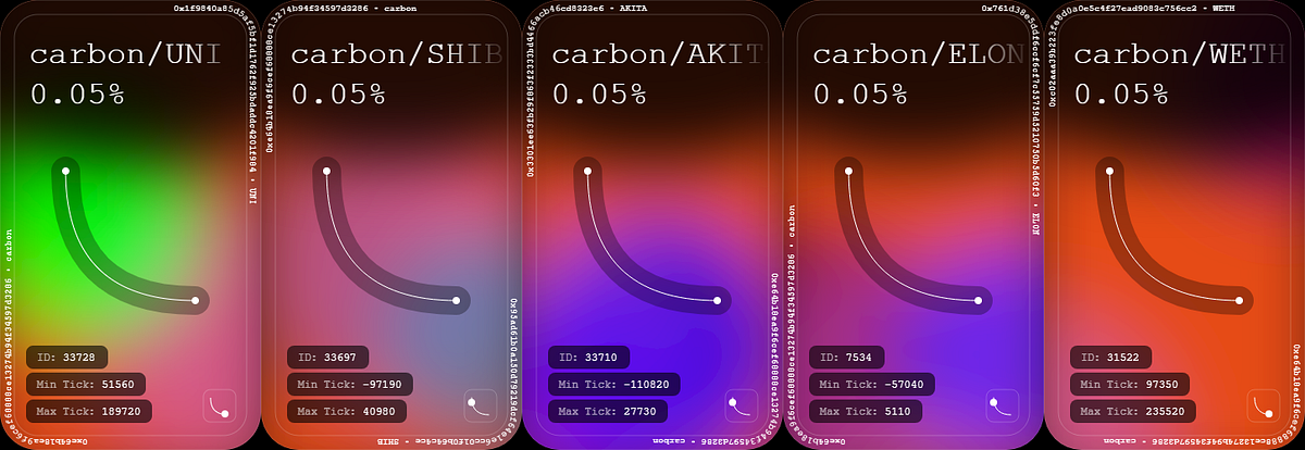 How To Become a $Carbon Millionaire - Dr. L - Medium