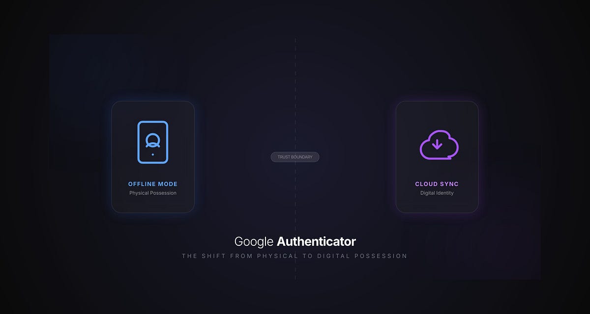Trust Boundaries in TOTP: What Google Authenticator’s Cloud Sync ...