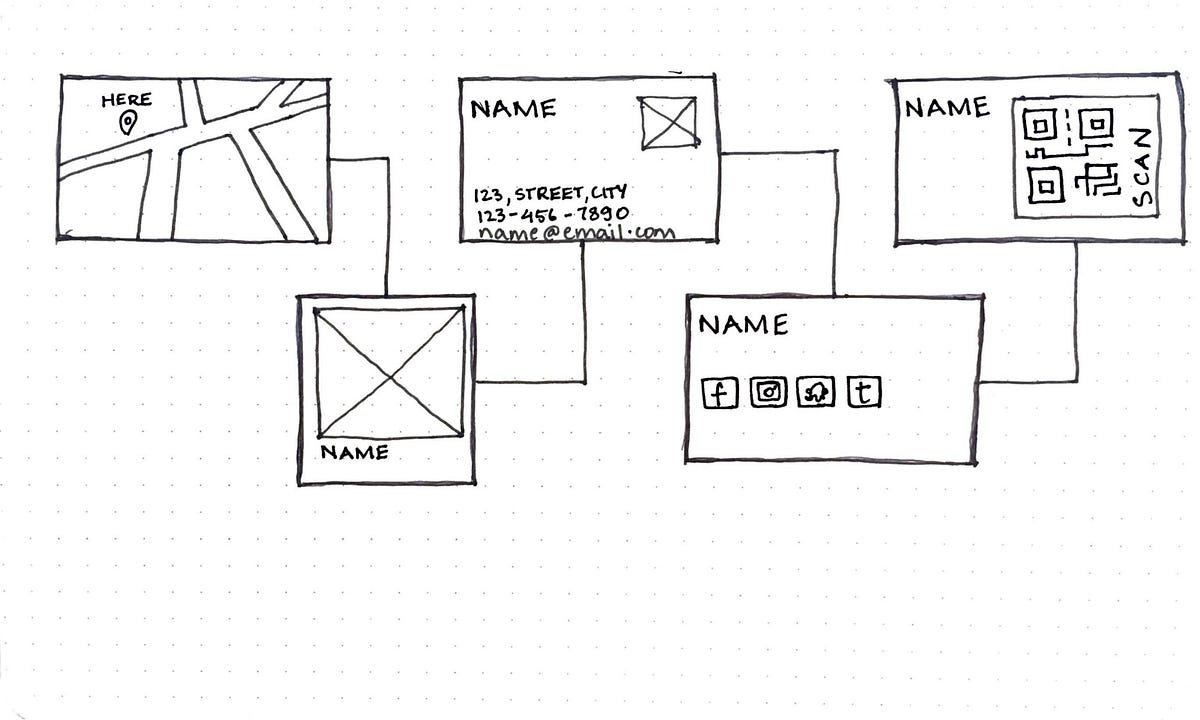 Week 2: Design that responds and learns | by Aadya Krishnaprasad | Medium