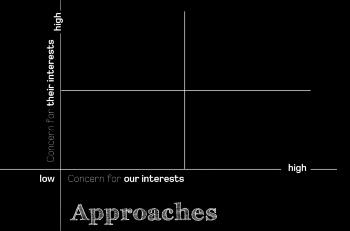 “Getting to Yes”- Negotiating for Mutual Gains | by Arnault Martin | Medium