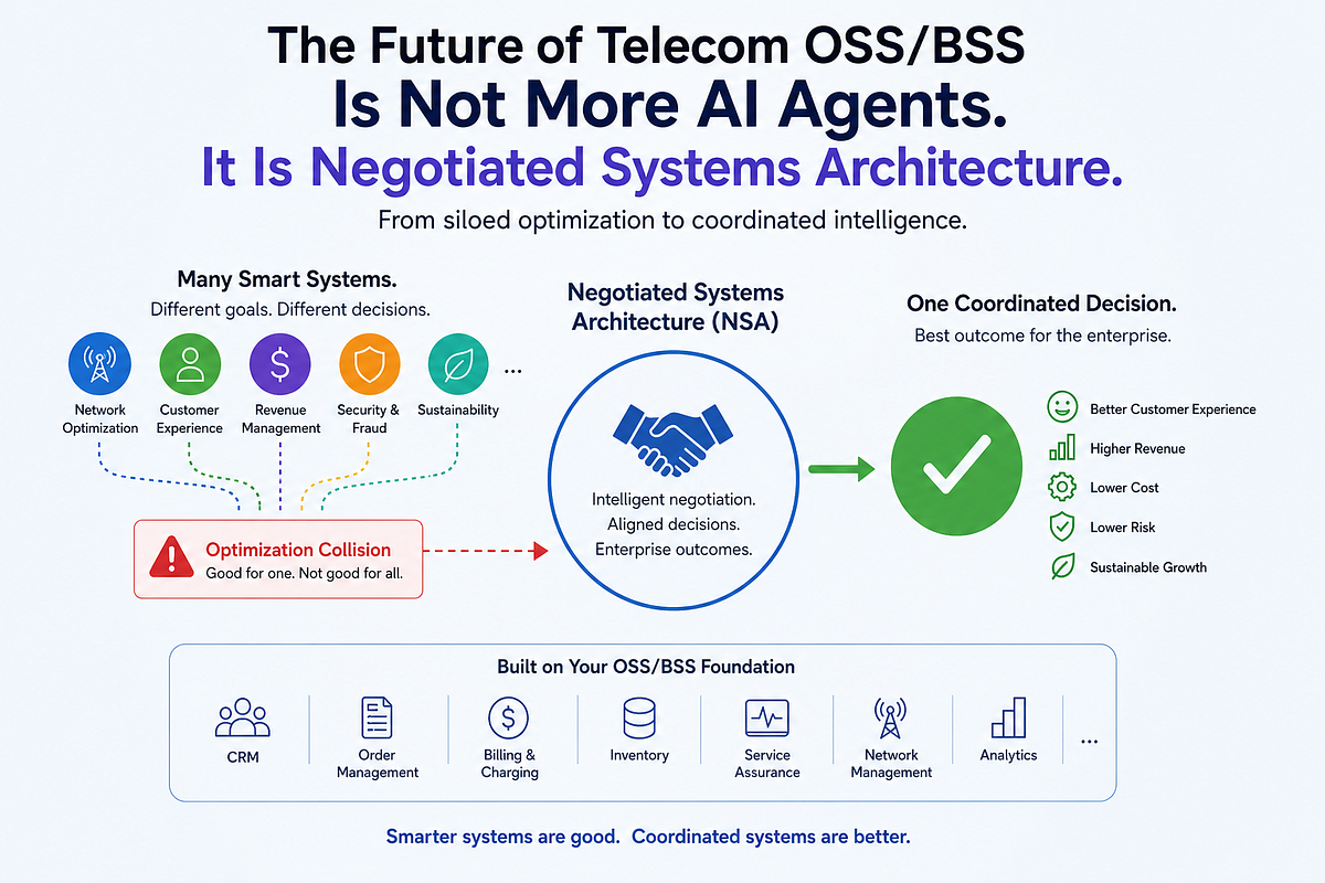 The Future of Telecom OSS/BSS Is Not More AI Agents — It Is Negotiated ...