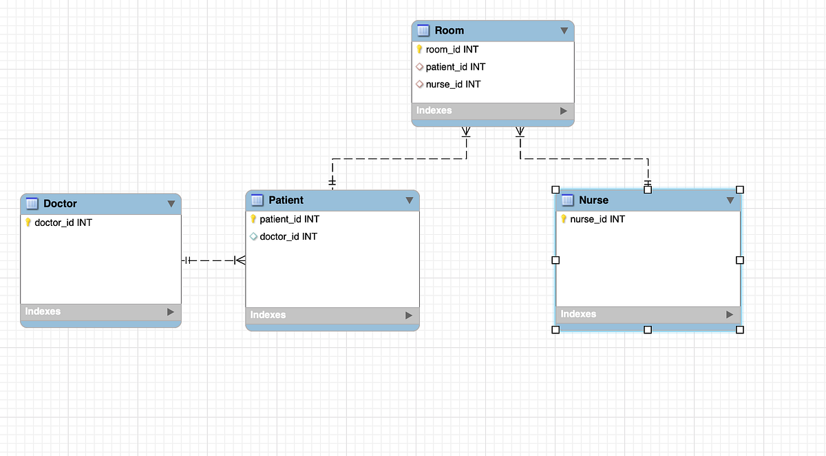 Brief Overview Of ERDs. I recently had to do a coding… | by Aleks ...