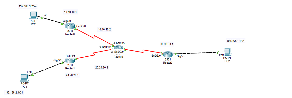 Routing statik. jawaban soal no 1 | by Faita Alnndo | Dec, 2023 | Medium