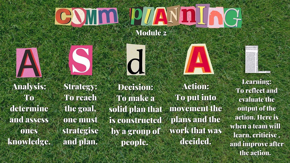 ASDAL. HENDERSON MIND MAP | by Meann Henderson | Jun, 2023 | Medium