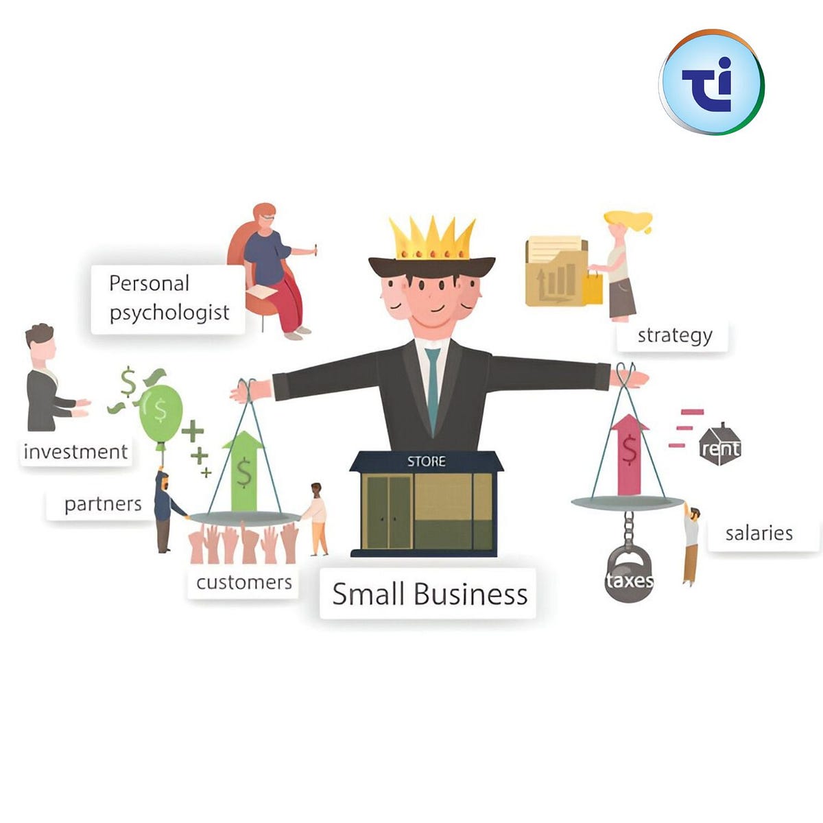 Small Scale BusinessSmall Scale Business | by Theunitedindian | May ...