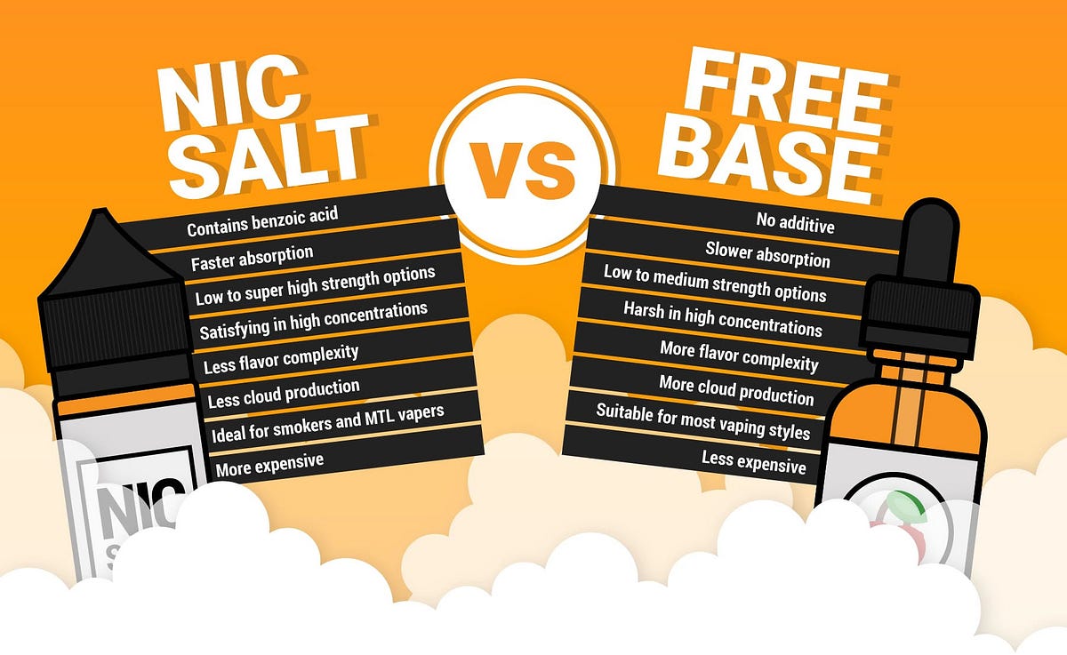 Difference Between Salt Nicotine and Regular Nicotine? | by Ecigator ...