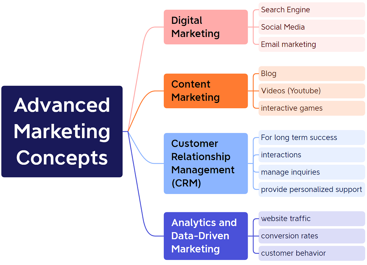 Marketing with Blue and Key(Part 2): Defining Marketing in the 21st ...