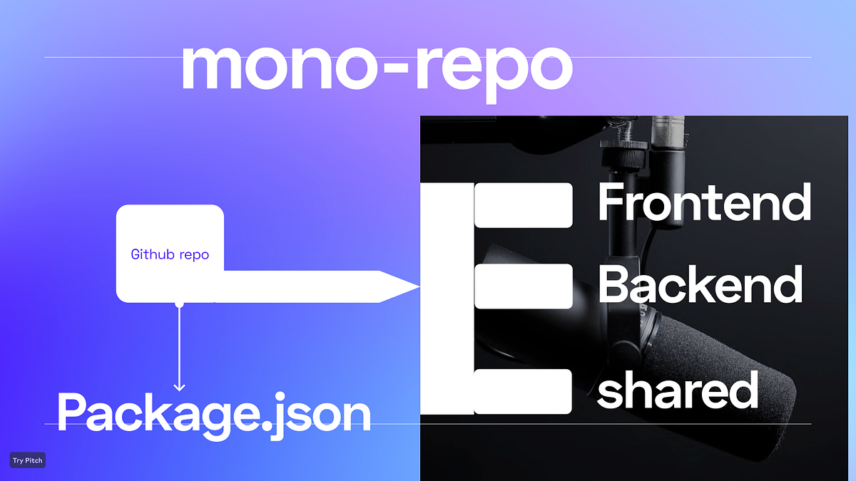 Mono-repo workspace. Handling shared projects in mono-repo… | by Osain Duke, Azibodusi | Medium