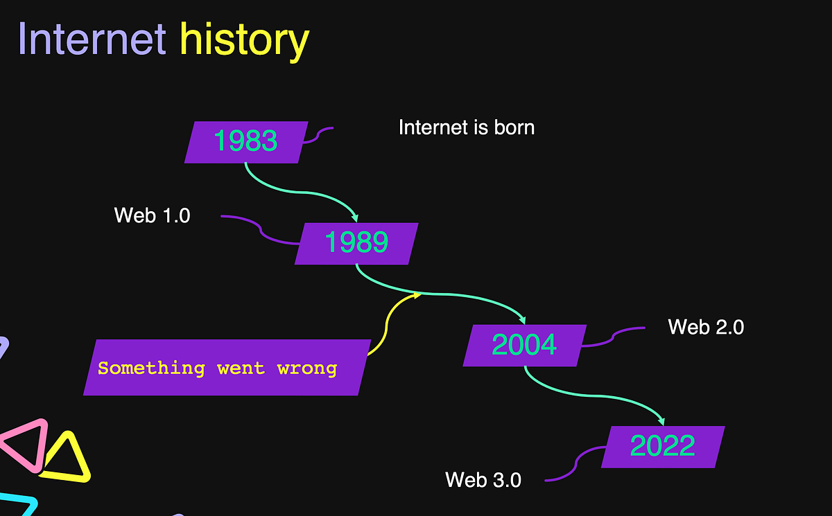 The development of the internet from web 1.0 to Web 3.0 | by HCBD ...