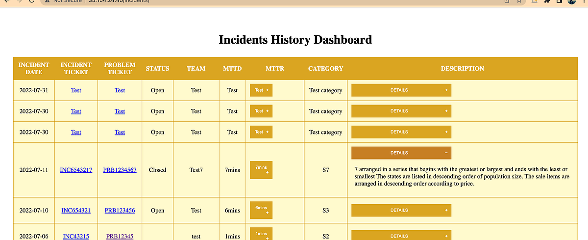 A simple incident history dashboard in PHP-MySQL - Aswinr - Medium