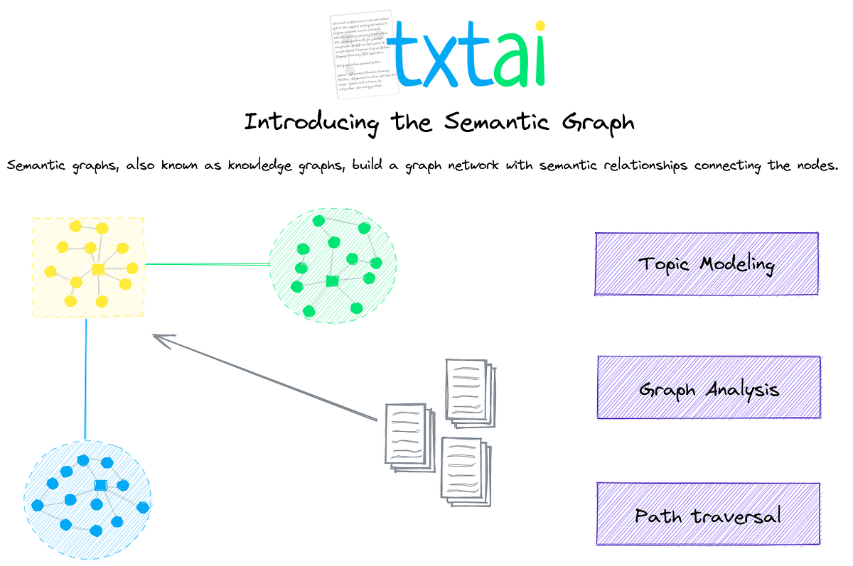 What’s New in txtai 5.0. Semantic graph, external integrations… | by David Mezzetti | NeuML | Medium