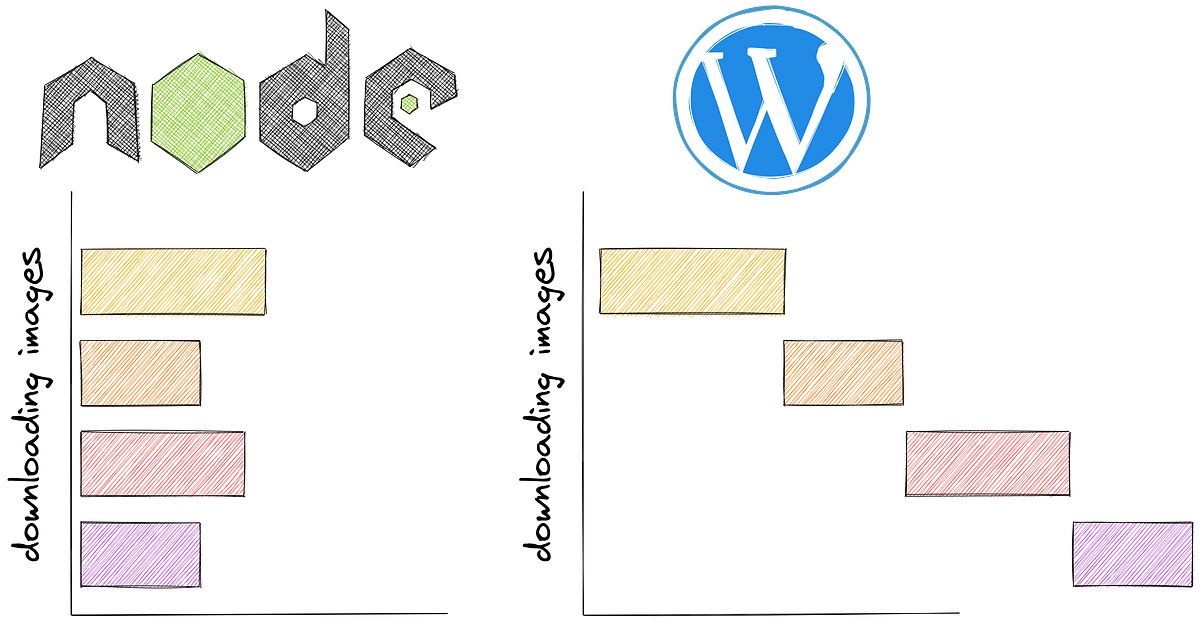 Using Node.js to upload images to WordPress | by Guilherme Giannoulakis ...