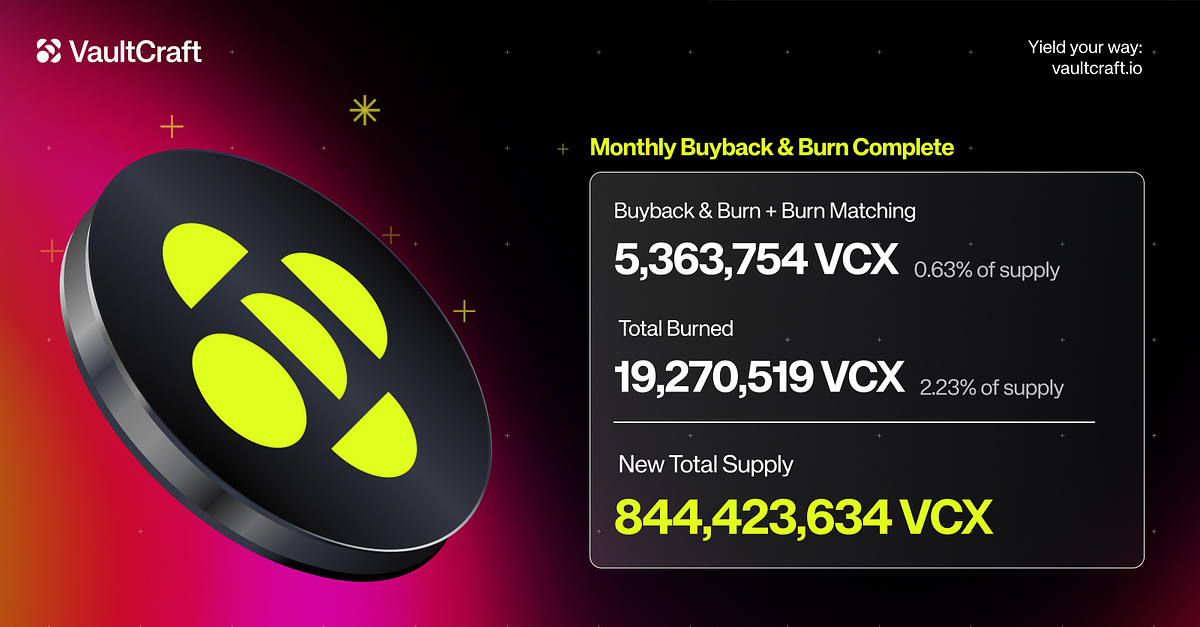 3rd Buyback & Burn - VaultCraft - Medium 3rd Buyback & Burn - VaultCraft - Medium