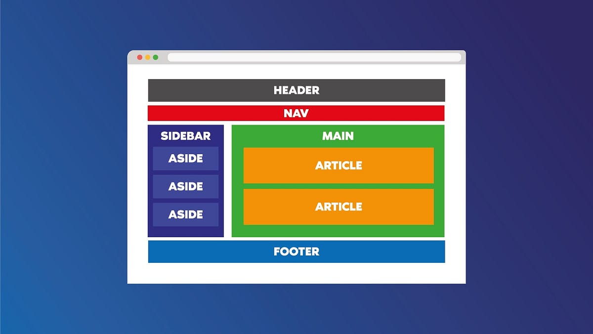 Why semantic HTML Matters For Web Development : Exploring the Benefits ...