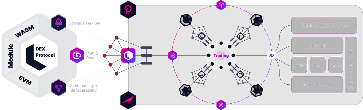 THE EVOLUTION OF ZENLINK. INTORDUCTION | by Abraham Effiong | Medium