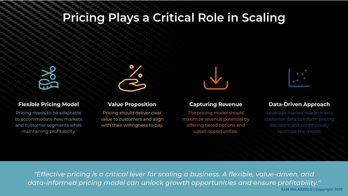 How a Strategic Pricing Review Can 2–4X Your Profits | by Sam Palazzolo ...