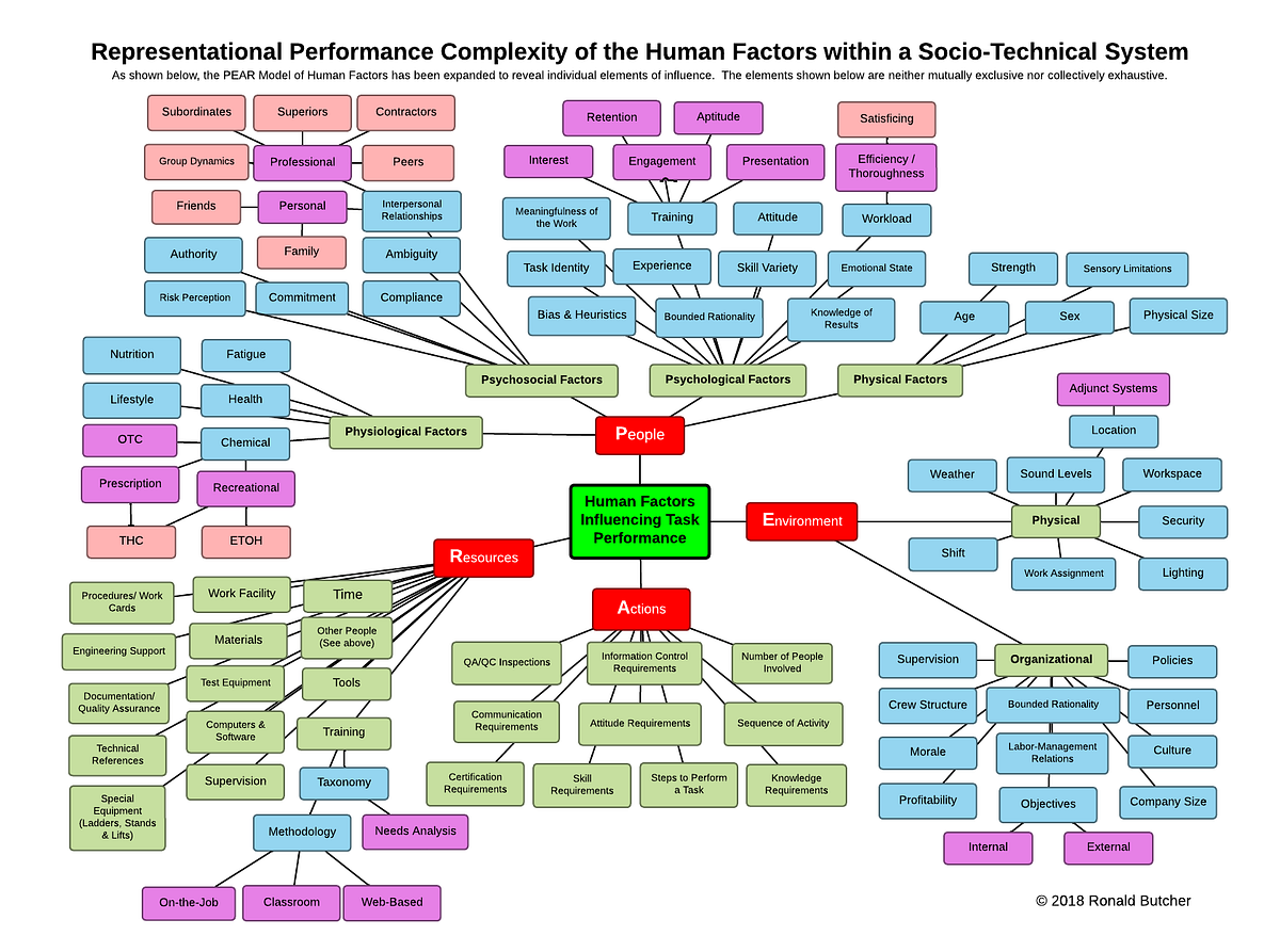 How Resilience Impacts Organizations: A Survival Perspective | by Ron ...