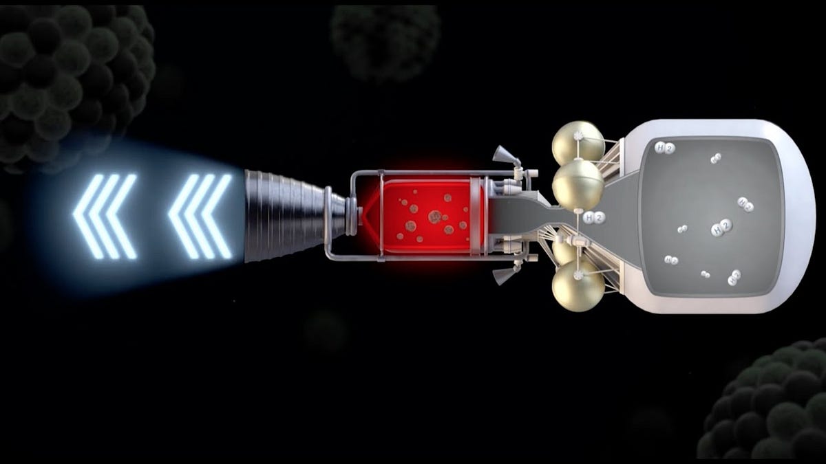 The Future of Space Propulsion: From Ion Engines to Nuclear Rockets ...