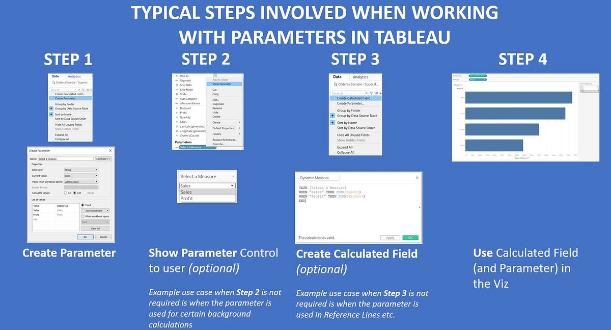 Typical steps involved when working with Parameters in Tableau | by ...