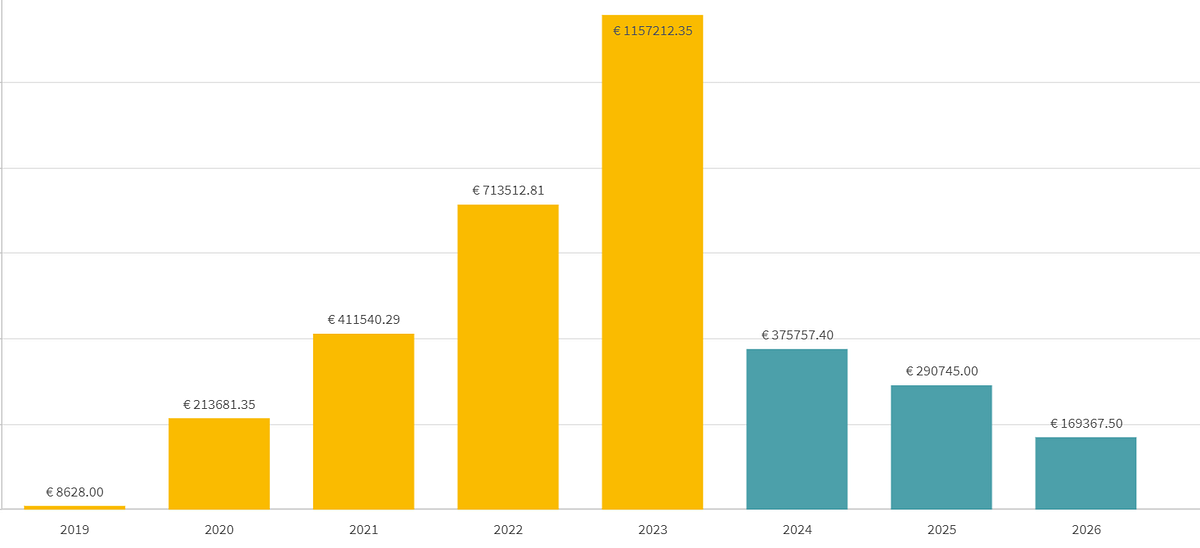 Color Selection In Data Visualization: How to use colors and legend in ...