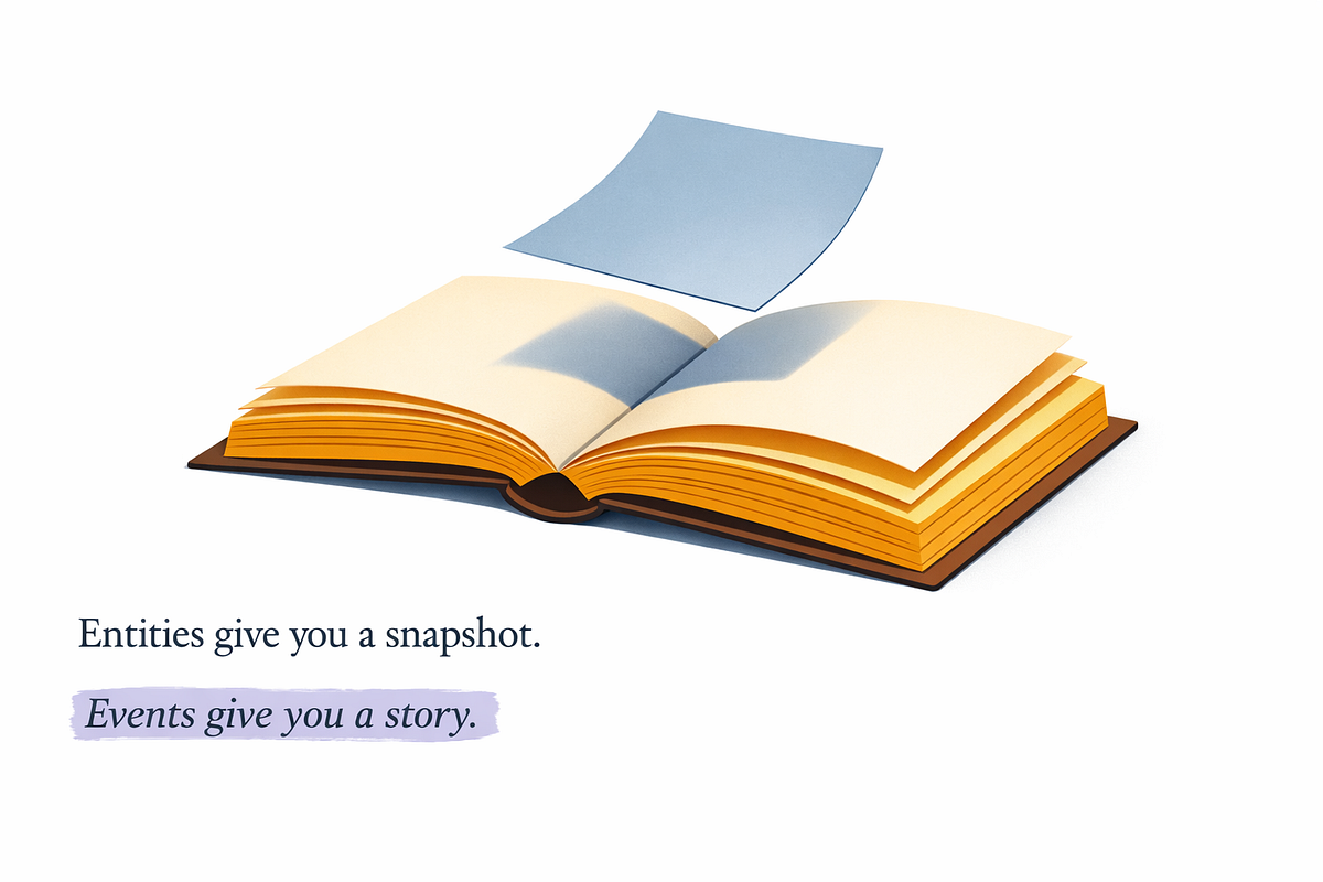 Why Events Are Architecture, Not Implementation | by Saeed Habibi ...