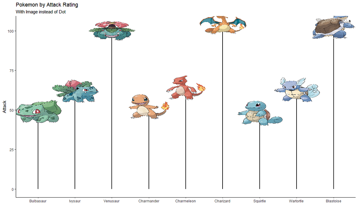 How To R: Lollipop Charts. Lollipop charts are an alternative to… | by Nick Martin | Dev Genius