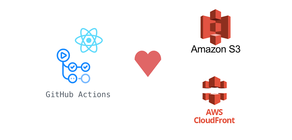 與 Github Actions 的再次相遇！AWS S3 + CloudFront 自動部署 React Web App | by 莫力全 Kyle Mo | Starbugs Weekly ...