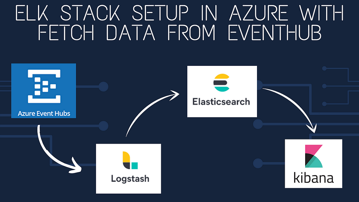 Sending Logs from Azure App Services to ELK: Simplify Log Management and Analysis | by Sriram ...