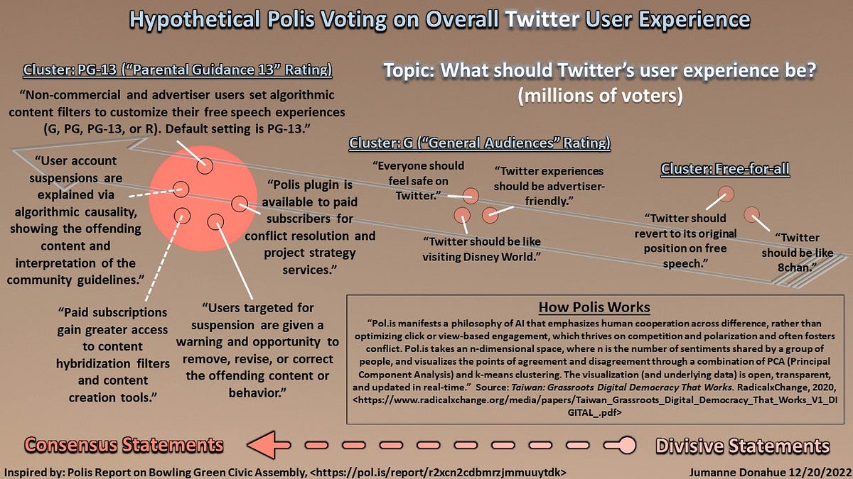 Disclosing This World: Defining Twitter Community Standards (Polis Use ...