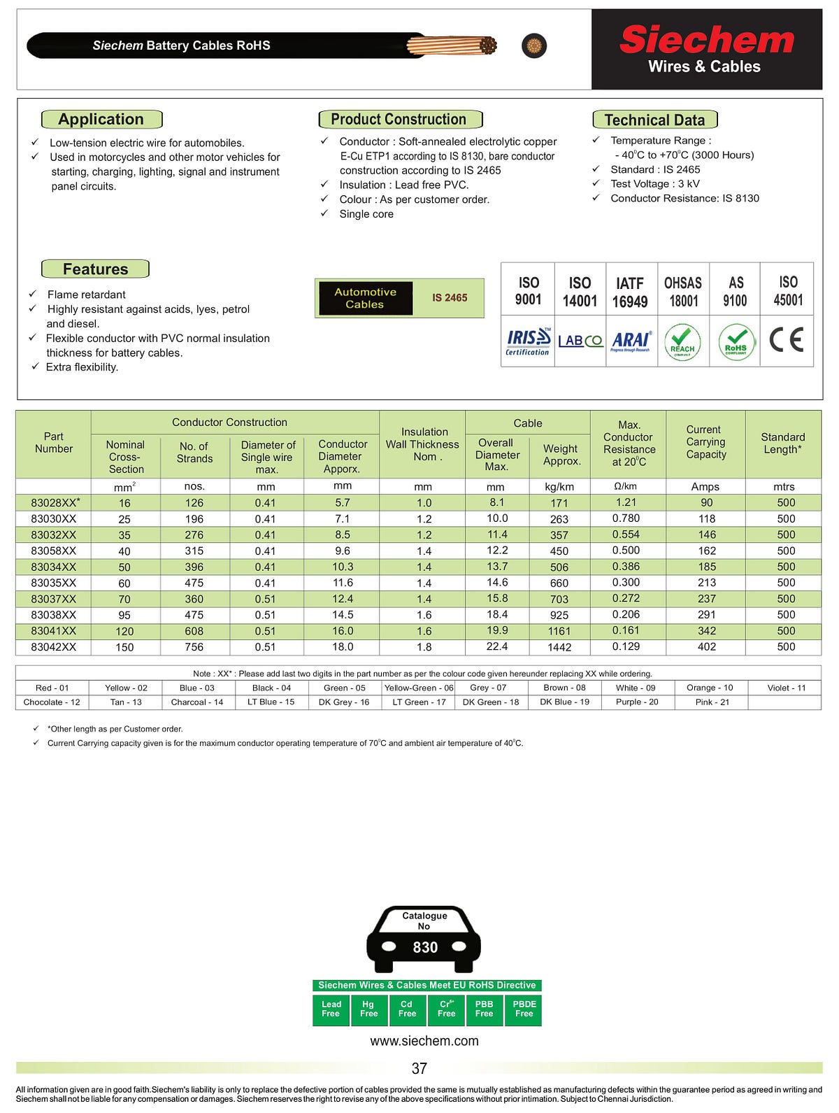 Siechem Battery wire by Rohit damodaran - Rohit Damodaran D - Medium