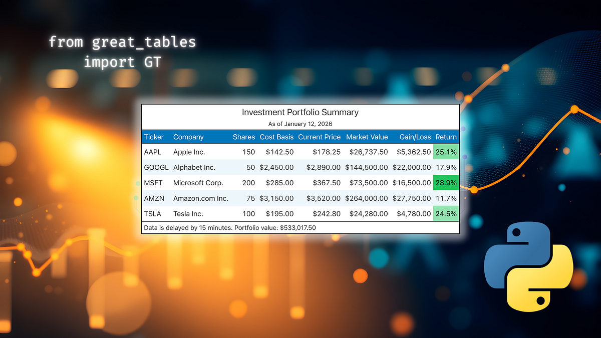 Financial Reporting in Python With Great Tables | by Isabella Velásquez ...