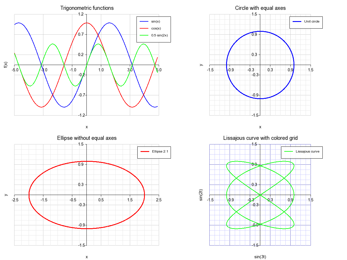 PlotGenC++: A C++ Plotting Library to Bridge the Gap Between Code and Visualization | by Sofiane ...