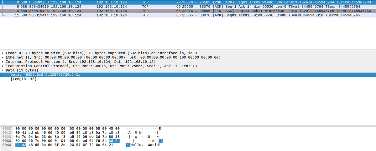 Création d’un serveur et d’un client en Python, et analyse des ...