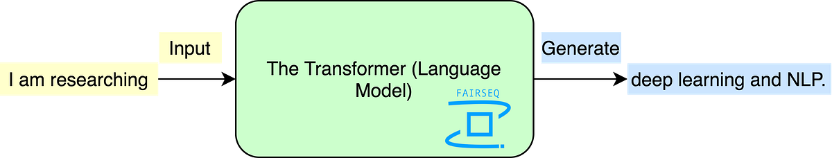 Transformer for Language Modeling | TDS Archive