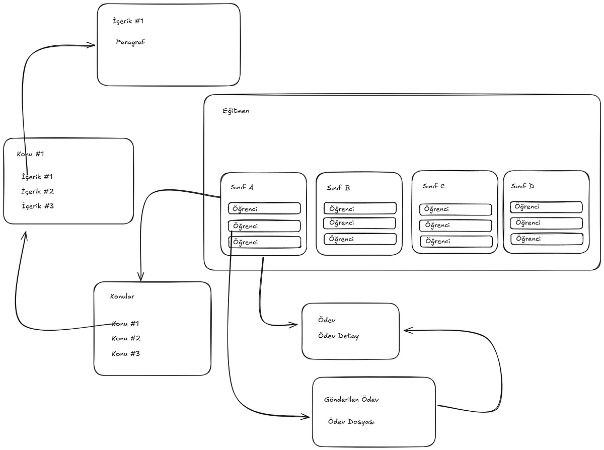 Project-Skolar #1 — Tech Stack, Kurulumlar ve Başlangıç | by Uğurcan ...