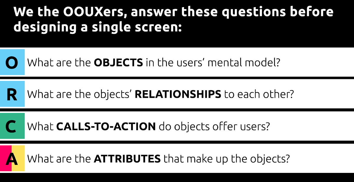 Using Object Oriented UX in user research — it can be done! | by Dani ...