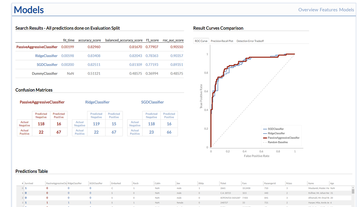 data_dashboard: Python package for EDA and baseline ML Model creation ...