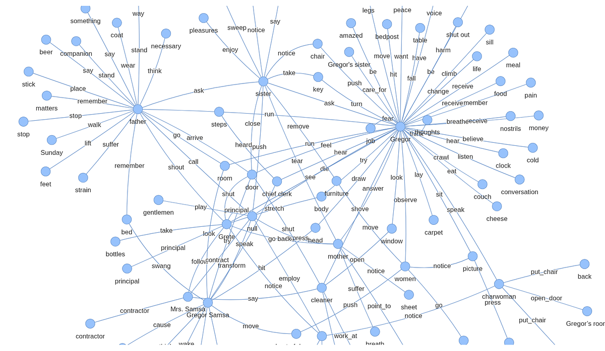How to Build Knowledge Graphs using LLMs on Local Machine | by Asutosh ...