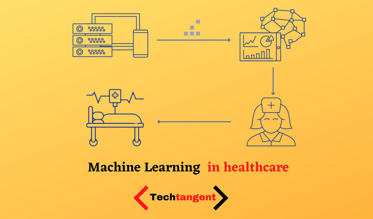 Machine Learning In Healthcare. From playing a critical role in patient ...